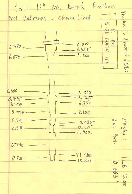 m4 barrel dimensions > AR Discussions > AR15.COM