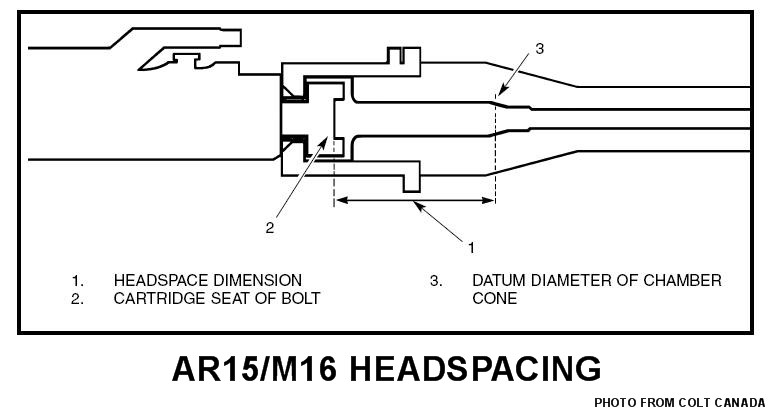 Just What is Headspace, and What Can happen if it's incorrect? > Build ...